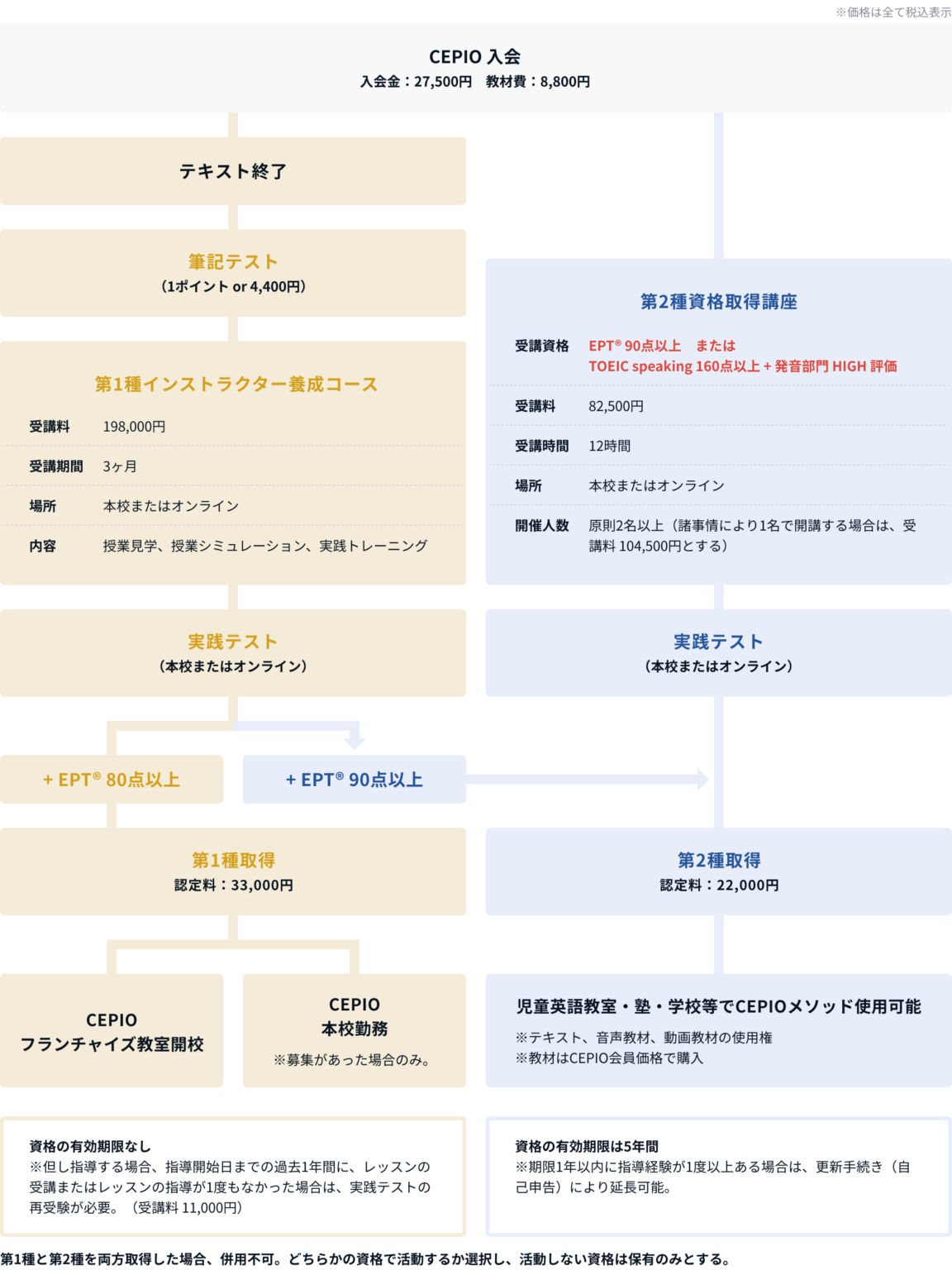 レッスンプログラム – 英語発音スクールのCEPIO（セピオ）